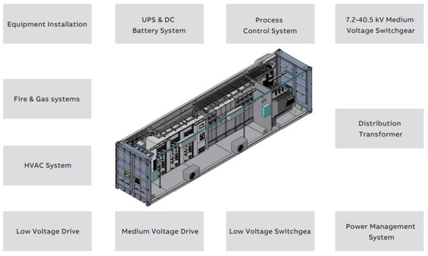 E-House - Power Tech